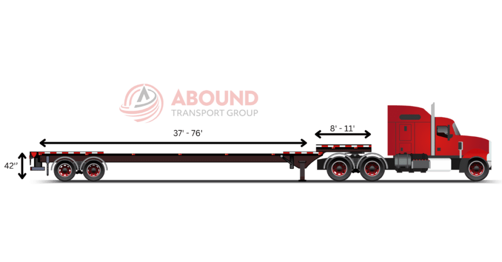 Trailer Dimensions - Transportation Services Driven by Technology