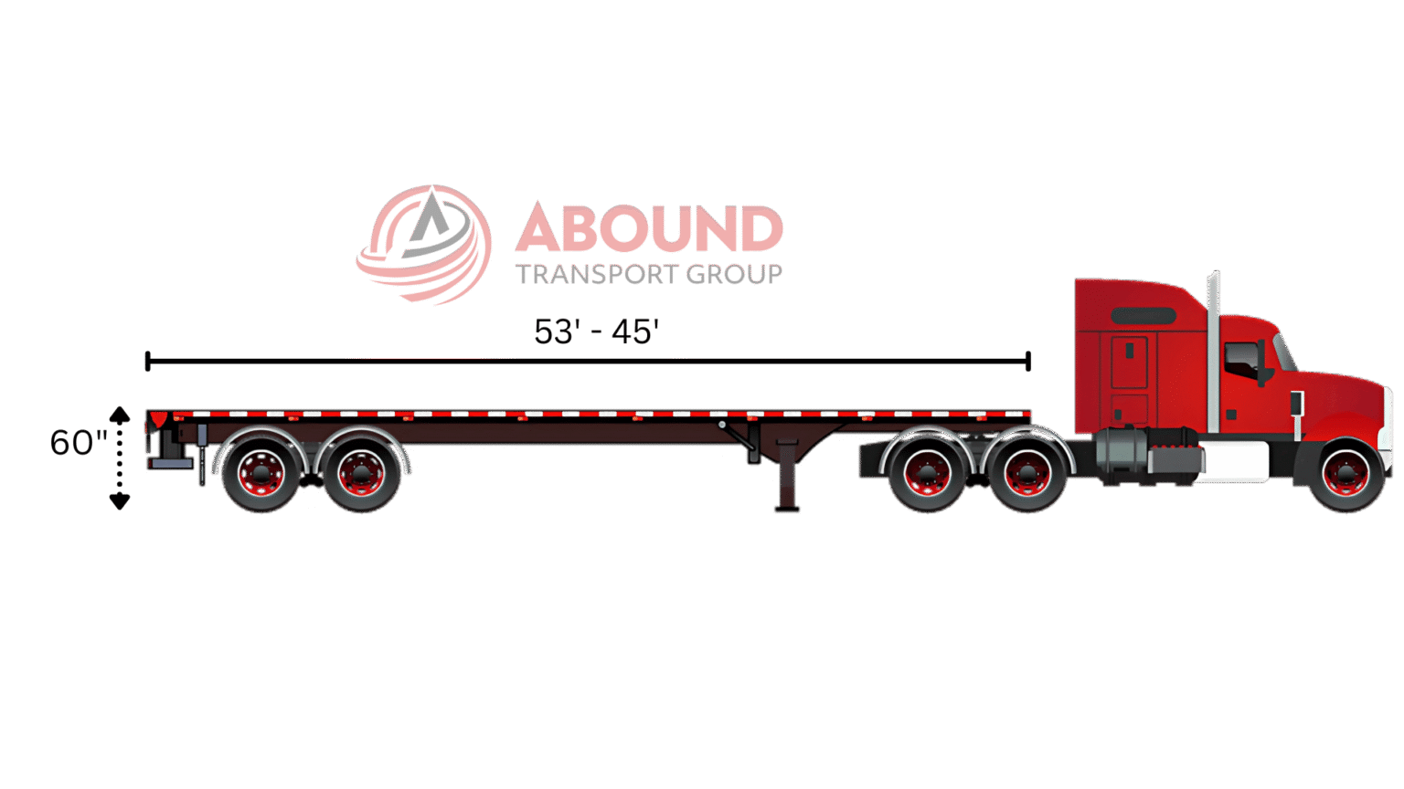 Trailer Dimensions and Weight Capacity Chart for Shipping