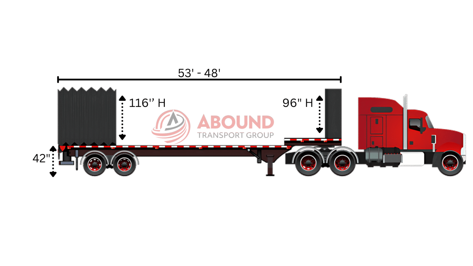 Conestoga Trailer Specs & Guide for Machinery Shipping